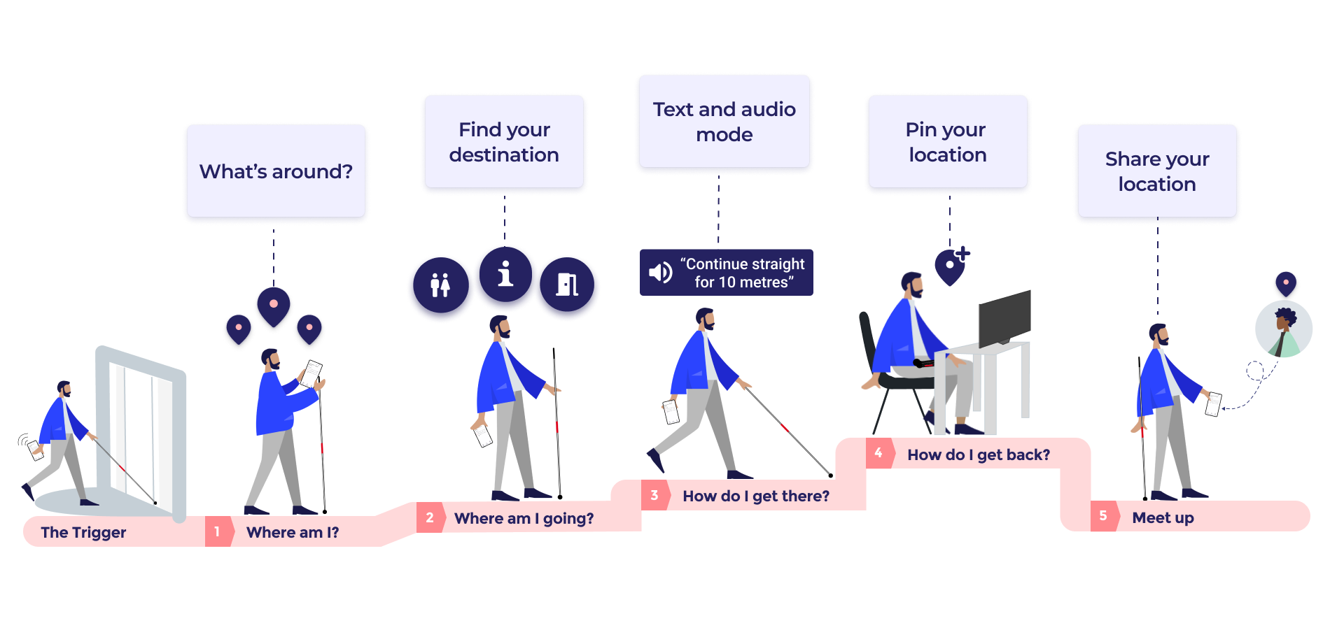 BindiMaps App - BindiMaps
